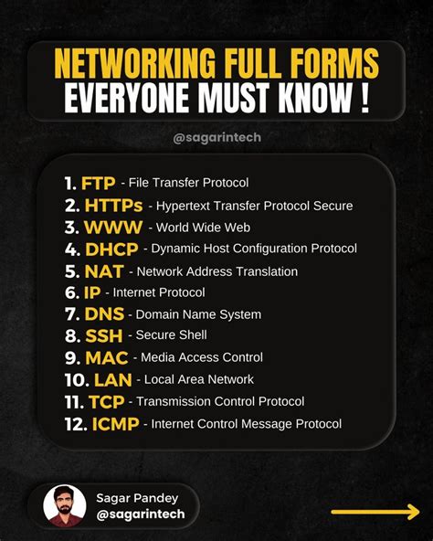 Networking Full Forms Everyone Must Know