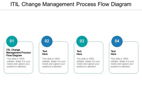 ITIL Change Management Process Flow Diagram Ppt PowerPoint Presentation
