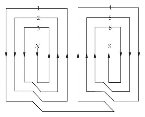 Rotor Mmf Variation A Rotor Structure B Field Winding Connection Download Scientific