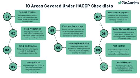 Top 10 Haccp Checklist Templates Download For Free