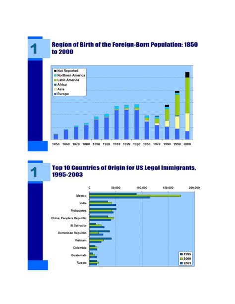 Econ Development 5b In Addition To Wage Differentials Age And