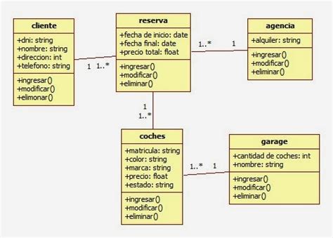 Programación Orientada a Objetos Unidad II