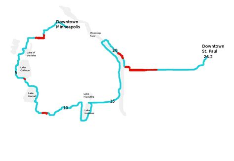 Twin Cities Marathon And Half Marathon Guide Happy Human