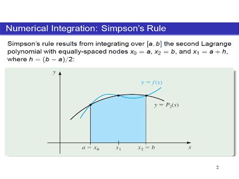 SOLUTION Ch Numerical Integration Simpson Rule Studypool