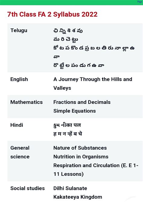 Apscert Fa 2 Question Papers 2022 Download Pdf Formative Assessment Ii