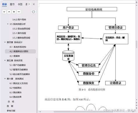基于java mysql ssm彩妆小样售卖商城 csdn博客