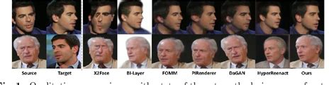 Figure 1 From 3dflowrenderer One Shot Face Re Enactment Via Dense 3d Facial Flow Estimation