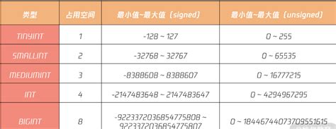 Mysql实战宝典笔记 qncwzw s Blog