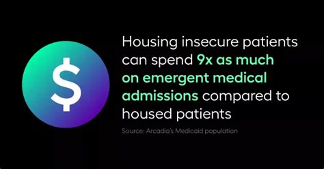 How To Improve Your Population Health Using Sdoh Data
