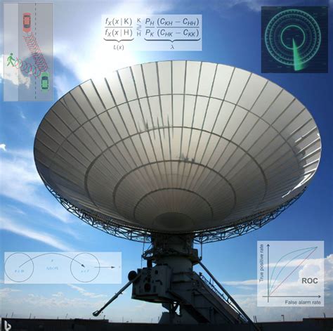 Teaching Resilient Communication Systems Tu Darmstadt