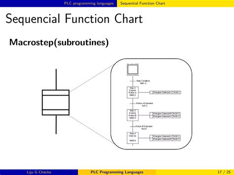 Plc Programming Languages Pdf