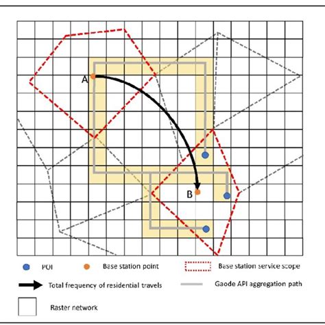 Path Inference Schematic Download Scientific Diagram