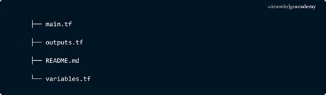 What Are Terraform Modules And How To Use Them