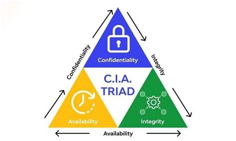 Confidentiality In Cybersecurity Protecting Sensitive Data Updated 2025