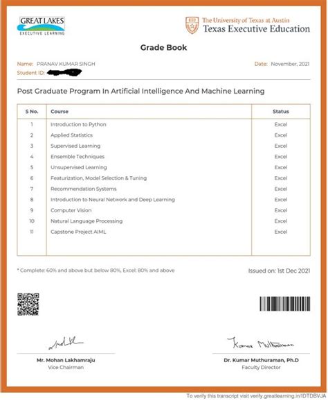 Ai Retail Machinelearning Ml Datascience Pranav Singh 27 Comments