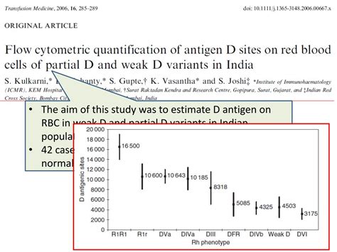 Ppt The Elusive D Antigen Powerpoint Presentation Free Download Id