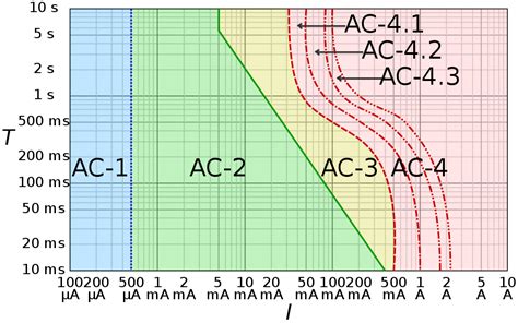 Why So Many Specs For Rcd Vs Us Gfci Or Rcds Electrical