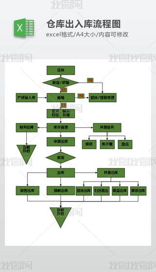 出入库流程图专题模板 出入库流程图图片素材下载 我图网 出入库流程图专题模板 出入库流程图图片素材下载 我图网