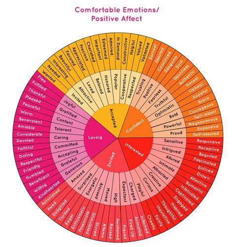 Therapist Aid Emotional Wheel