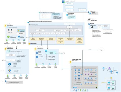 Sineth Dissanayake On Linkedin Introducing Citrix On Azure Enterprise Scale Reference Architecture