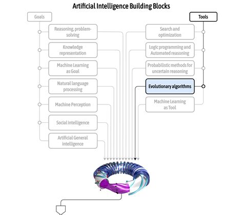 Part F Tools Evolutionary Algorithms Deep Learning Bible B