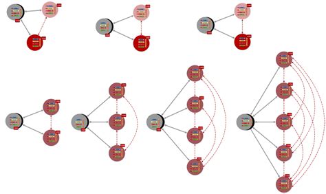 Devils Triangles In Service Management And How To Avoid Them