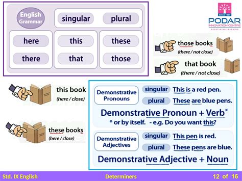 Ppt1cbixengdeterminers For Class 10 Ppt