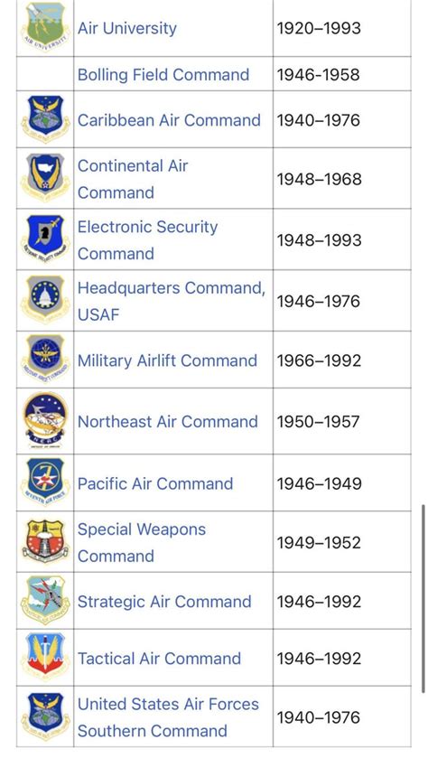 Ive Made It A Goal To Collect A Patch From Every Majcom Including