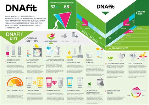 I Purchased A Dnafit Test And Discovered That I Have A High