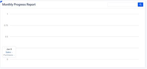 Javascript Morris Line Chart Is Not Working Properly Stack Overflow