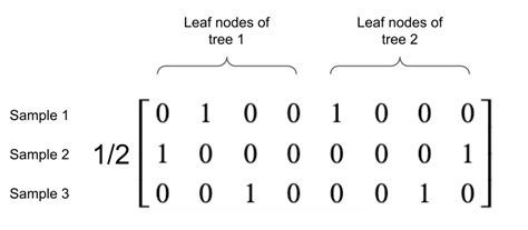 seldonian tutorial l