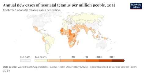 Number Of Confirmed Neonatal Tetanus Cases Our World In Data