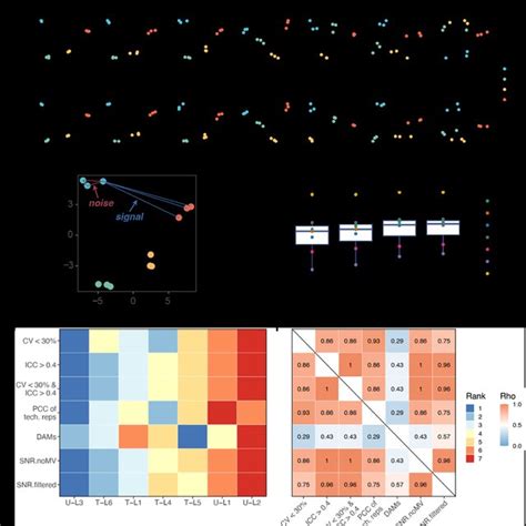 Inter Laboratory Reliability Assessment By Quartet Based