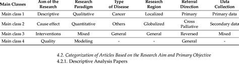 Categorization And Classification Of The Articles Download