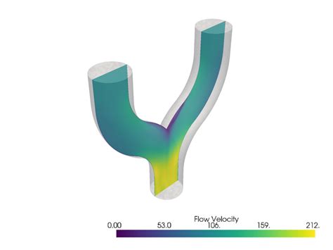 Plot Cfd Data — Pyvista 0460 Documentation