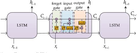 figure 1 from efficient path planning for mobile robot based on deep