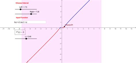 Inflexion Points And Concavity Geogebra