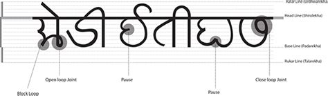 Type Design For Modi Script On Behance