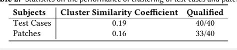 Checking Patch Behaviour Against Test Specification