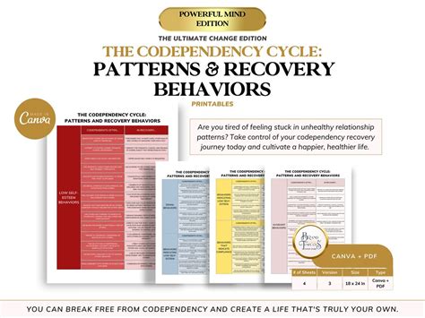 The Codependency Cycle Patterns And Recovery Behaviors Etsy