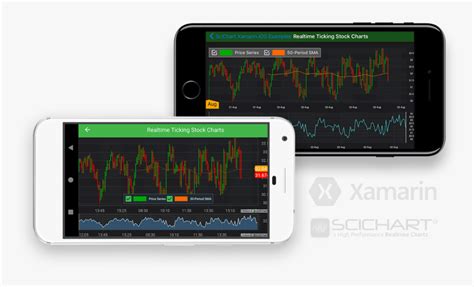 Xamarin Realtime Ticking Stock Charts Iphone Hd Png Download
