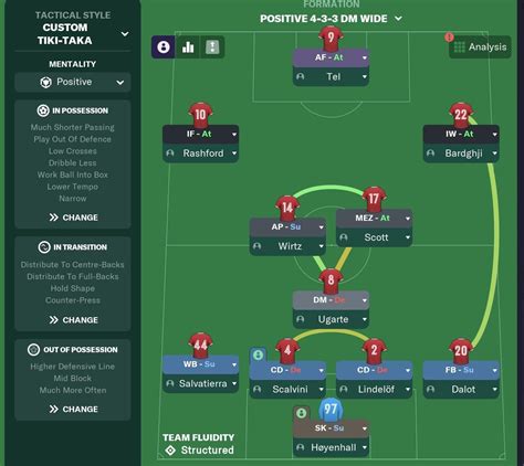 Sweeper Keeper Doesnt Sweep R Footballmanagergames