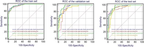 roc curve comparison on the manually drawn ground truth and the cube