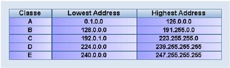 Reti Il Tcp Ip Parte 3