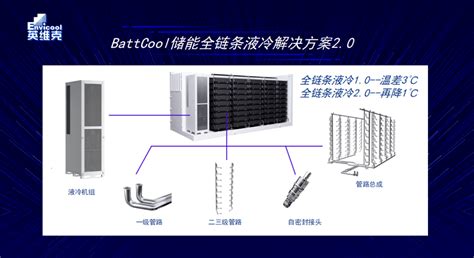 英维克battcool全链条液冷：高效温控重新定义储能安全 电芯 温度 产品
