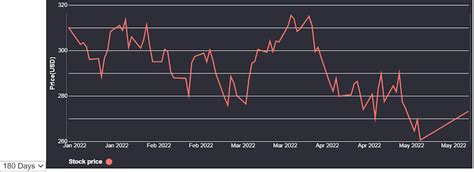 How To Implement Line Chart Using Vega In React
