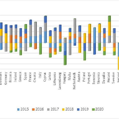 Analysis Of The Percentage Increase Decrease Trends 2014 2020 For
