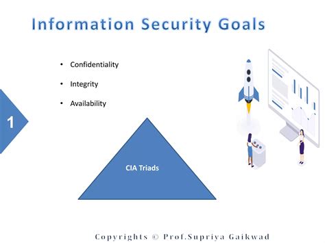Information Security Overview Ppt