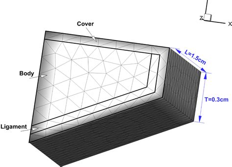 Figure 8 From A Deep Neural Network Based Glottal Flow Model For Predicting Fluid Structure