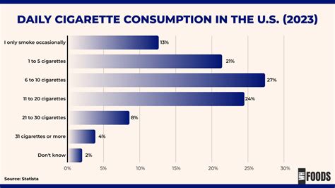 Smoking Statistics 2024 The Impact On Health And Society